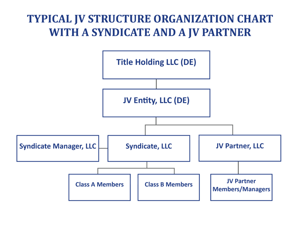 Joint Ventures & Co-Investments — Typical Structures & Applications ...
