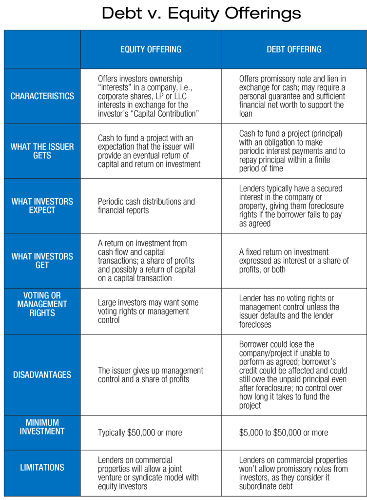 Debt vs. Equity Offerings | SyndicationAttorneys.com