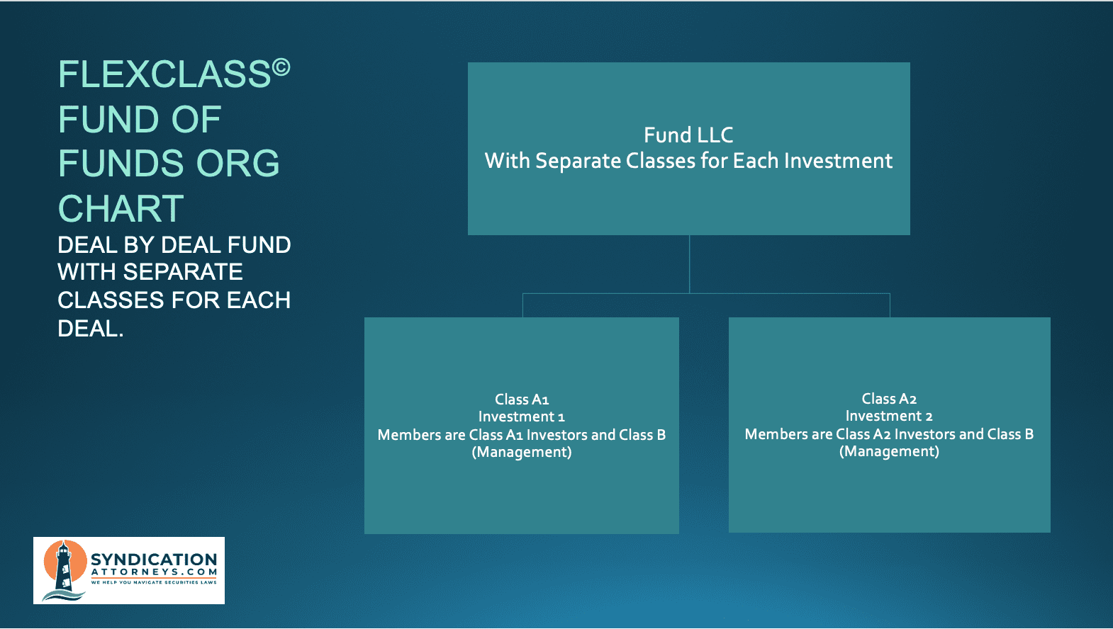 Blind Pool, Syndicate, SeriesFlex or FlexClass: Which Fund Structure is ...