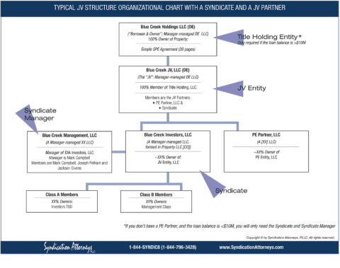 How to Name the Entities in Your Syndicate | SyndicationAttorneys.com