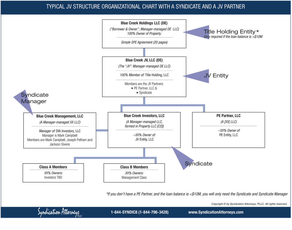 How to Name the Entities in Your Syndicate | SyndicationAttorneys.com