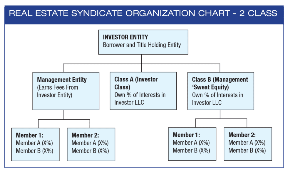 Distribution Waterfalls and How Cash Flows in a Syndicate ...