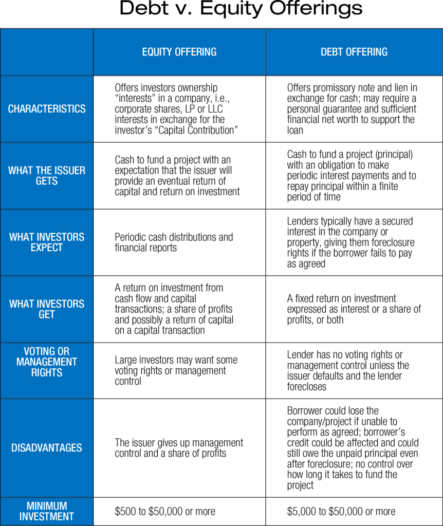Difference Between Debt And Equity Financing